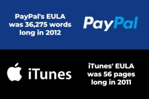 Are EULAs Legally Binding? End User License Agreement Guide 2025