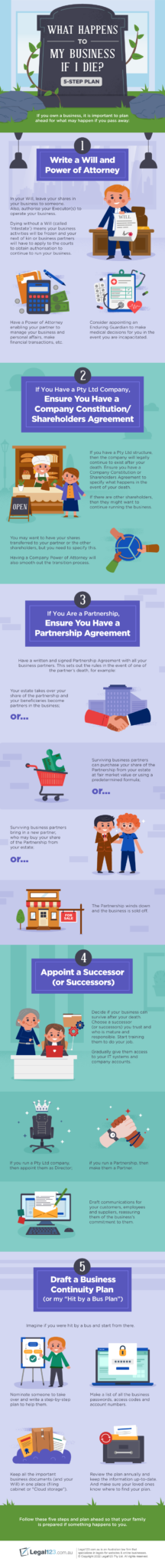 Business Succession Planning: What Happens When Owner Dies [2026]