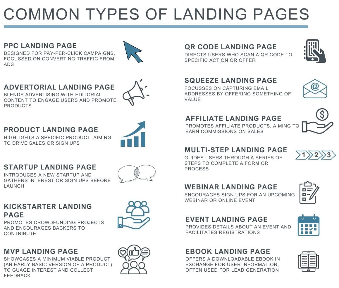 What Legals Do I Need for My Landing Pages?